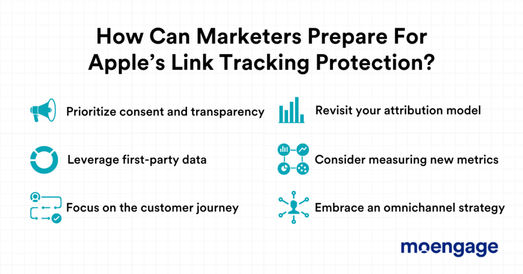 Marketer's Guide To Apple iOS 17 Link Tracking Protection (LTP)
