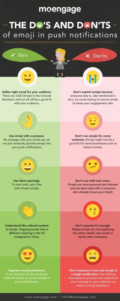The Impact of Using Emojis 😄 😍 💗 in Push Notifications
