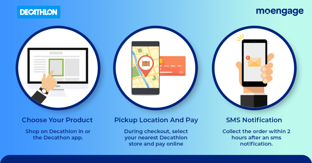 Omnichannel Retail Marketing Strategy by Decathlon