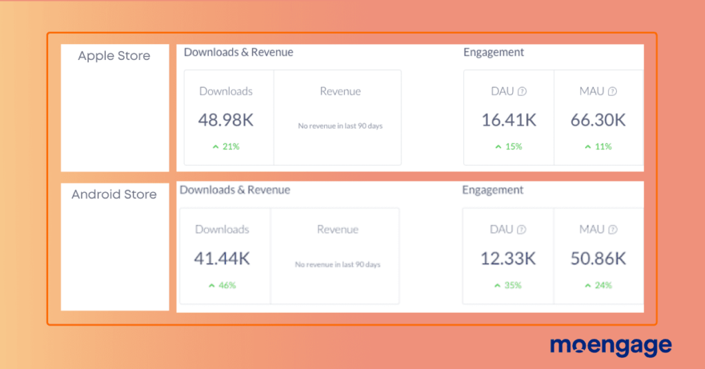 How Zalando Reimagined Value-Based Shopping Experiences