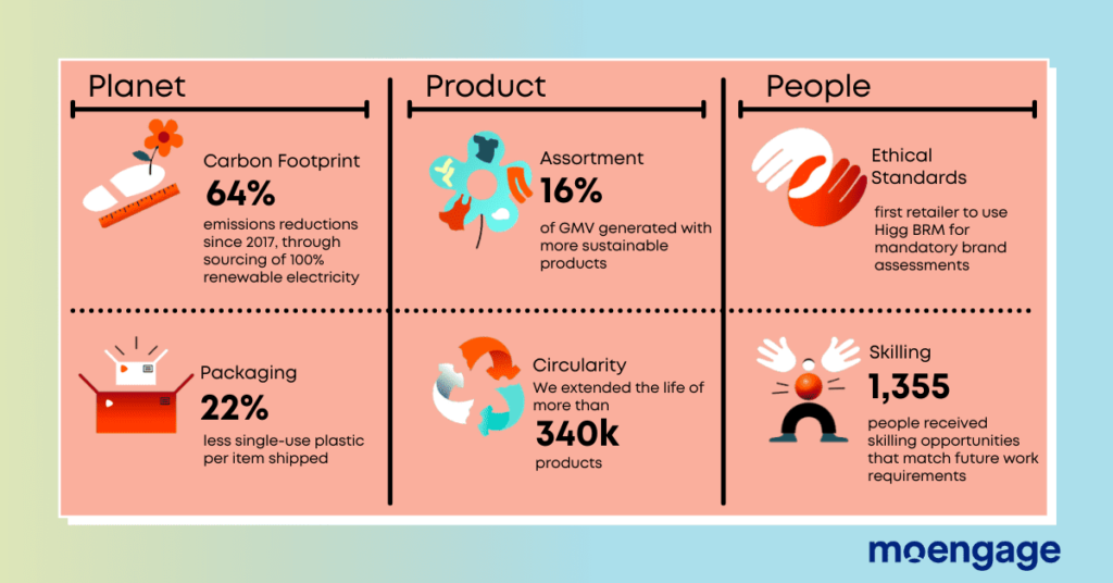 How Zalando Reimagined Value-Based Shopping Experiences