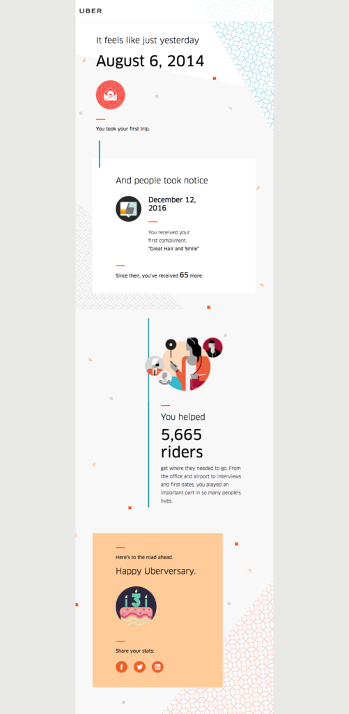 7 Awesome Marketing Automation Campaigns (and How to Run Your Own)