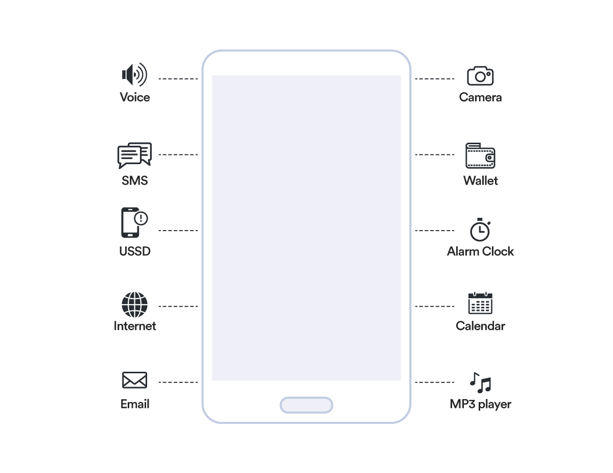 21 Push Notification Best Practices You Should Follow in 2024