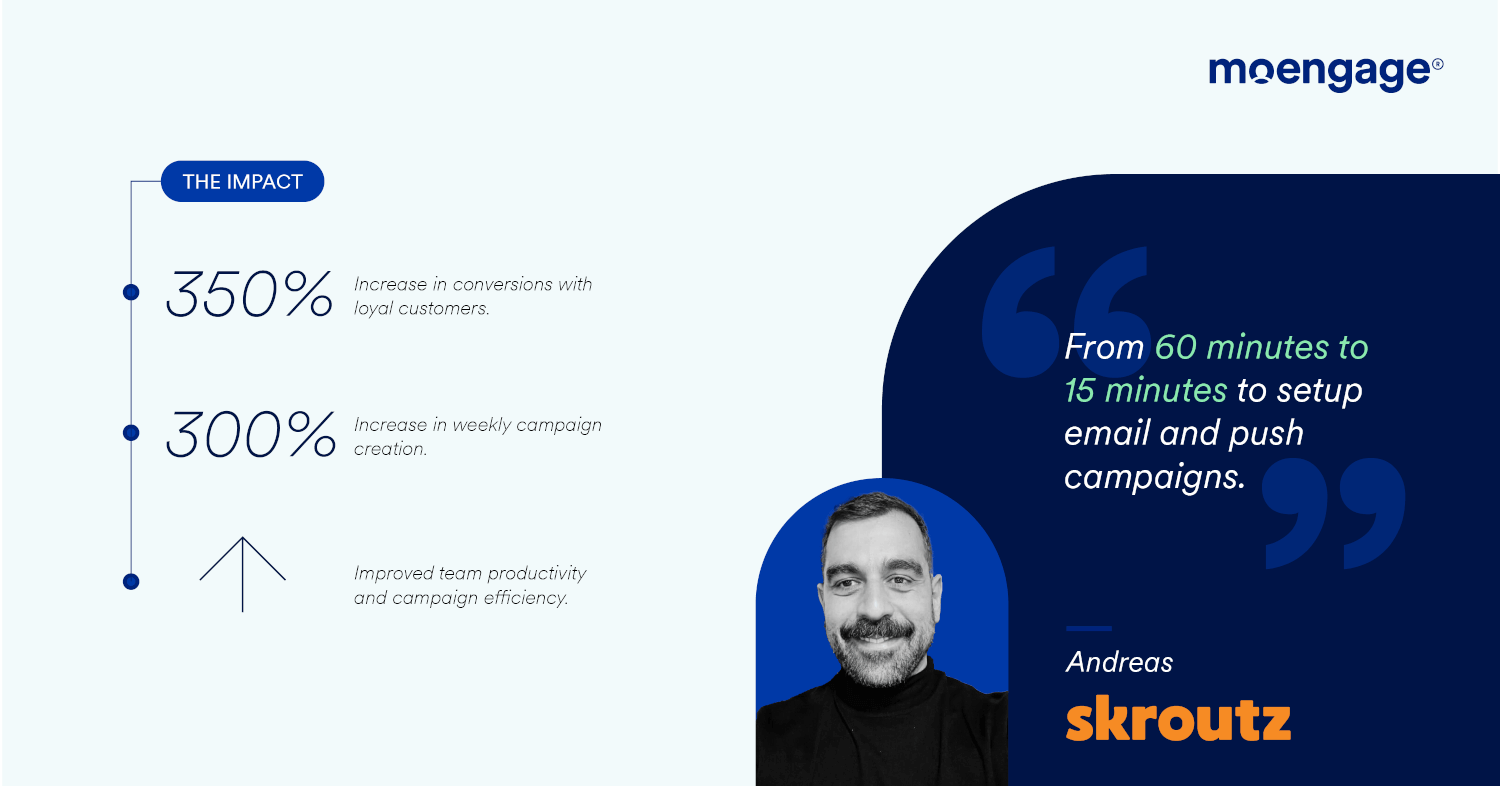 Martech Stack Audit and Optimization: When and How To | MoEngage Martech Stack Audit and Optimization: When and How To | MoEngage