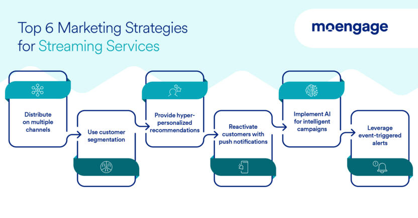 6 Impactful Marketing Strategies for Streaming Services