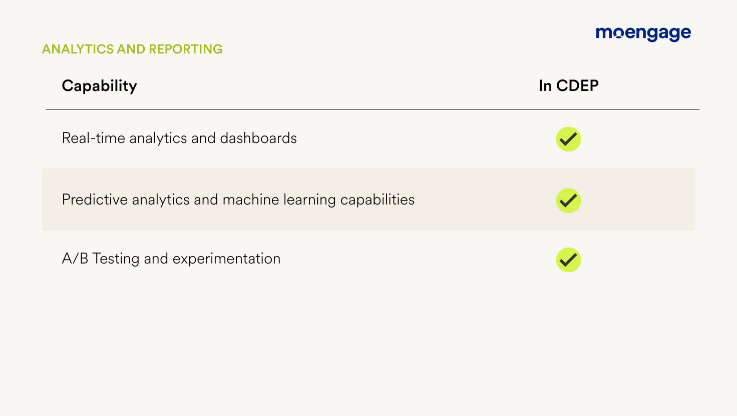 Warehouse-First Marketing: Why Brands in 2025 Are Choosing a CDEP ...