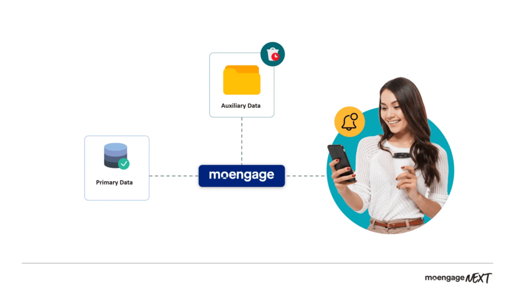 Introducing Auxiliary Data For Smarter Data Management | MoEngage