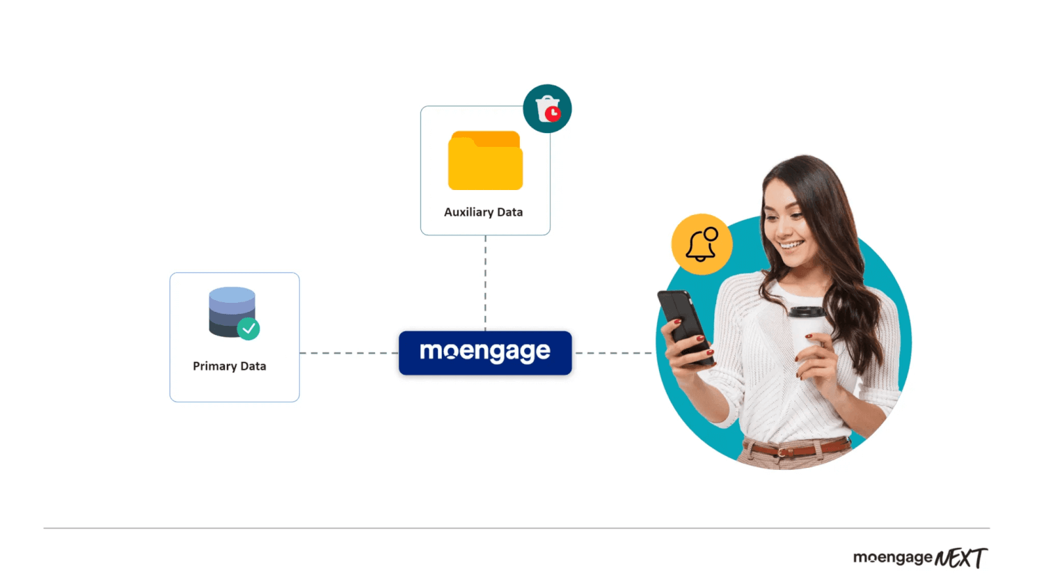 Introducing Auxiliary Data For Smarter Data Management | MoEngage
