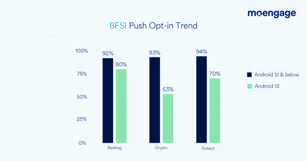 Ultimate Guide to Android 13 Push Notification Opt-ins