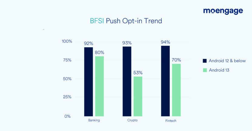 Ultimate Guide to Android 13 Push Notification Opt-ins