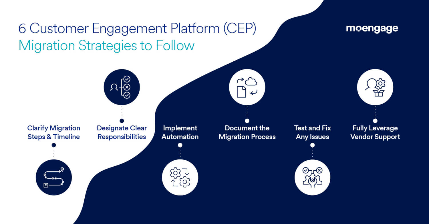 Customer Engagement Platform Migration Strategy and Tips