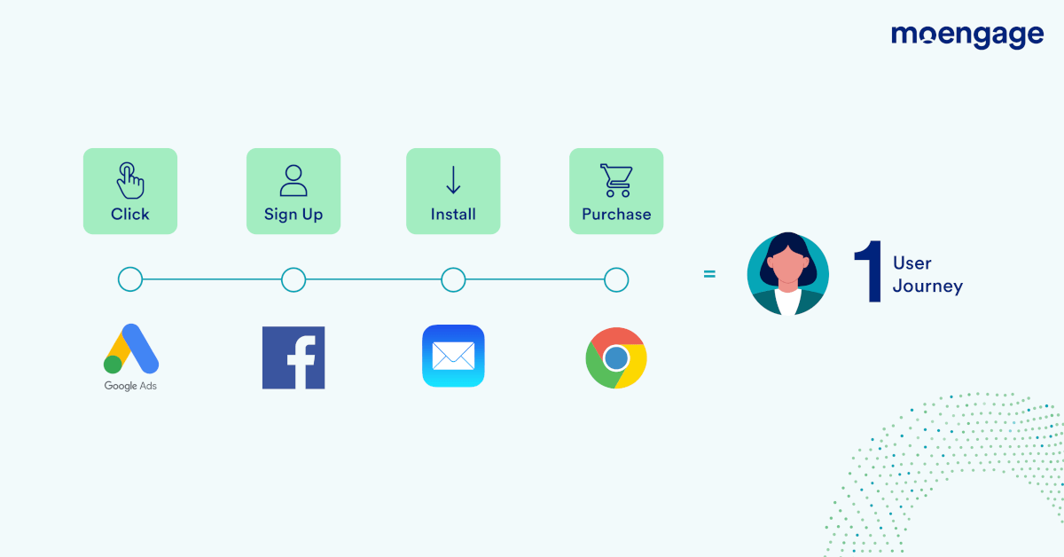 Customer Engagement Platform vs CRM