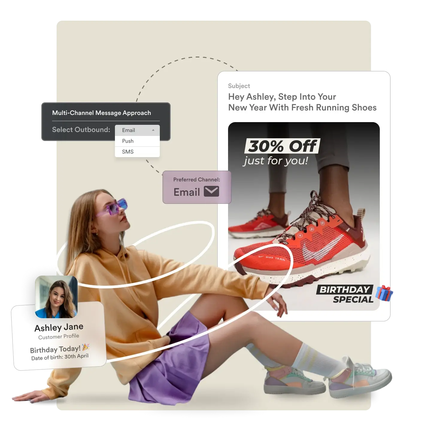 Grow Your Brand with Our AI-Driven Cross Channel Communication