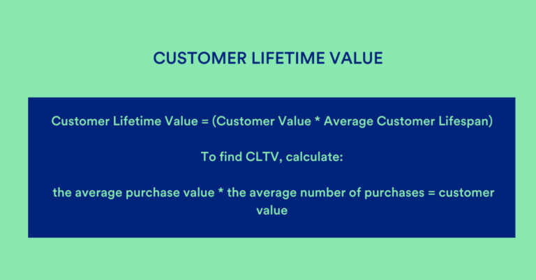 What Customer Lifetime Value is and Strategies to Boost It | MoEngage