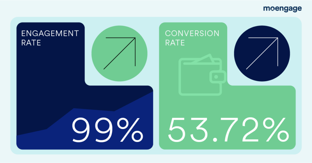 5 Ways to Optimize BFSI Customer Journeys