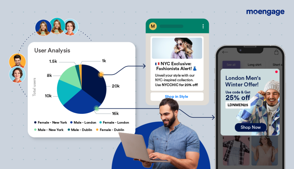User Analysis by MoEngage: Get Valuable Customer Insights