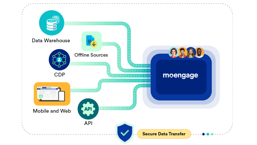 MoEngage For Financial Services: The Ultimate Digital Transformation Catalyst for Financial ...