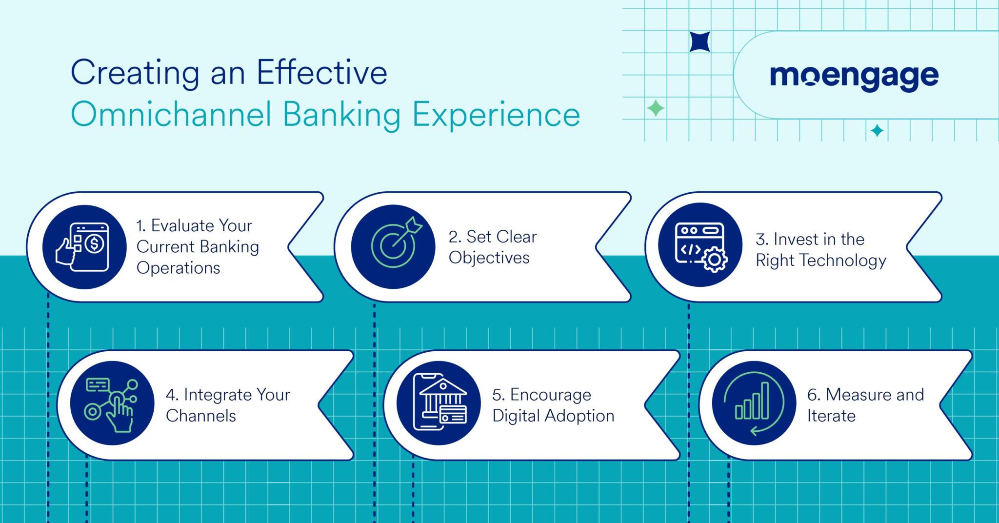 Omnichannel Banking Platform: Everything You Need to Know