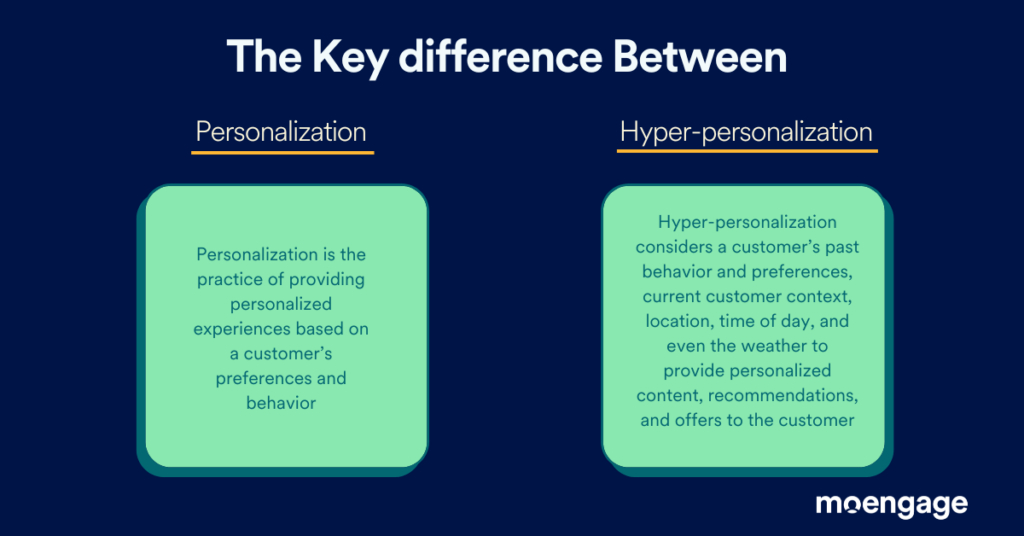 Personalized Marketing: Definition, Strategies & Examples
