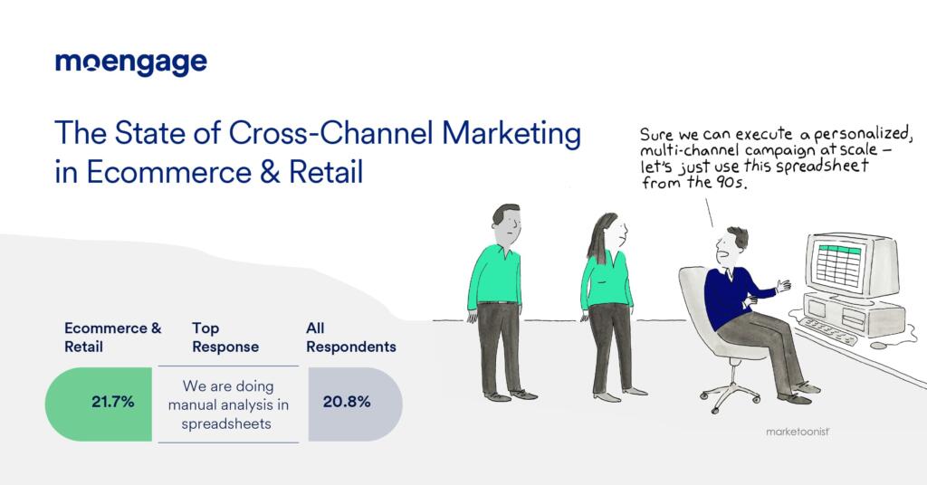 The State of Cross-Channel Marketing in Ecommerce & Retail: 2025 | MoEngage