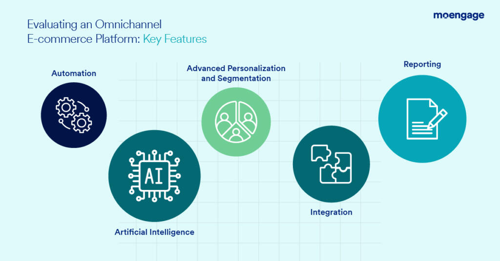Omnichannel Ecommerce Platform: Benefits and Key Features