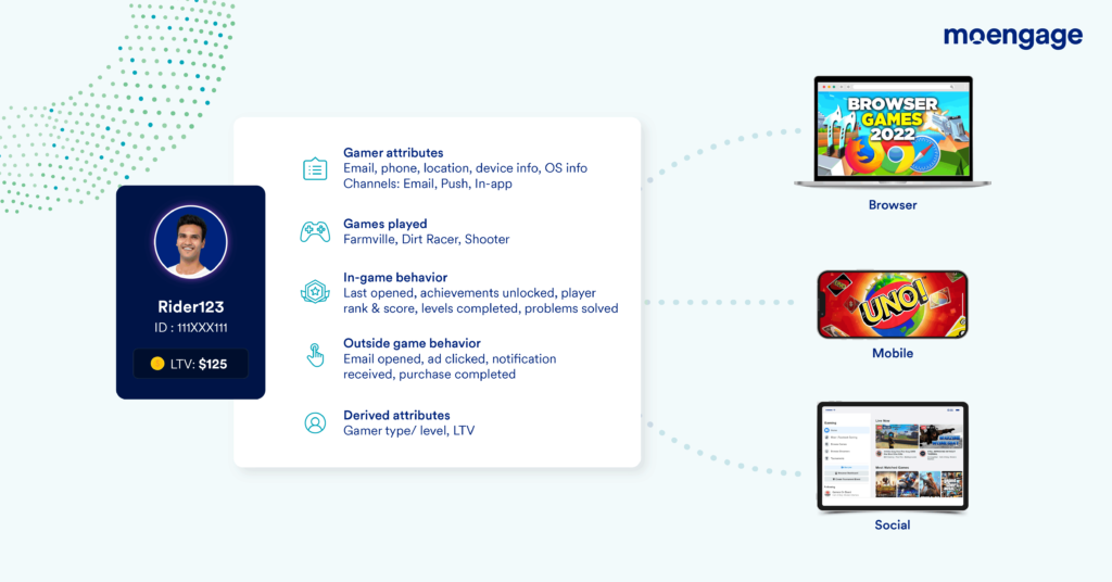 How Brands in India's Gaming Industry Can Better Engage Their Customers | MoEngage