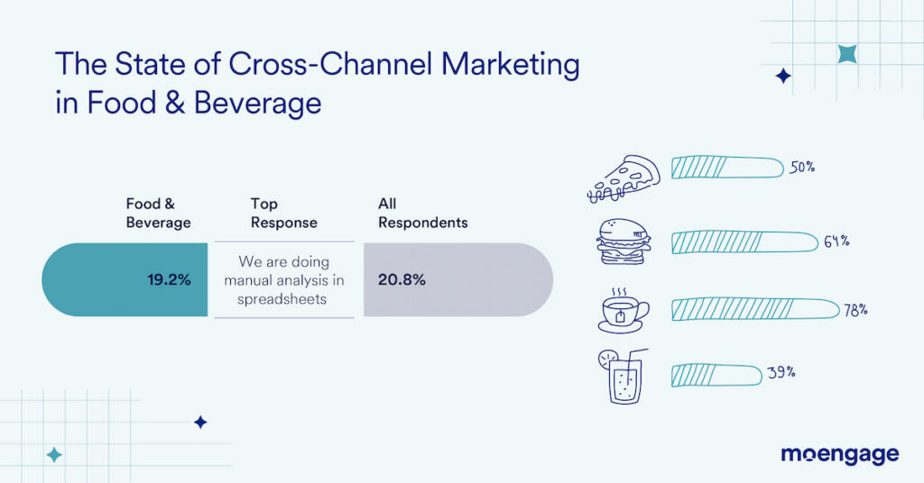 The State of Cross-Channel Marketing for QSRs in 2025