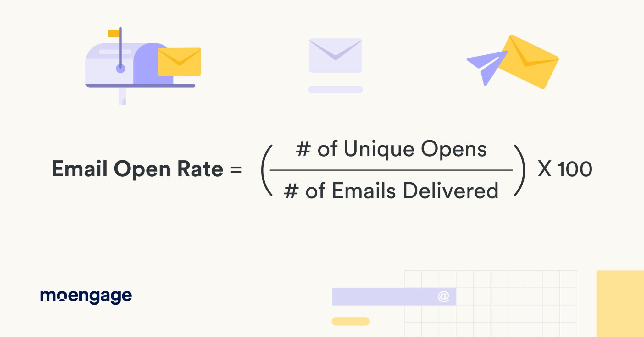 Average Email Open Rate By Industry: A Data-Driven Study
