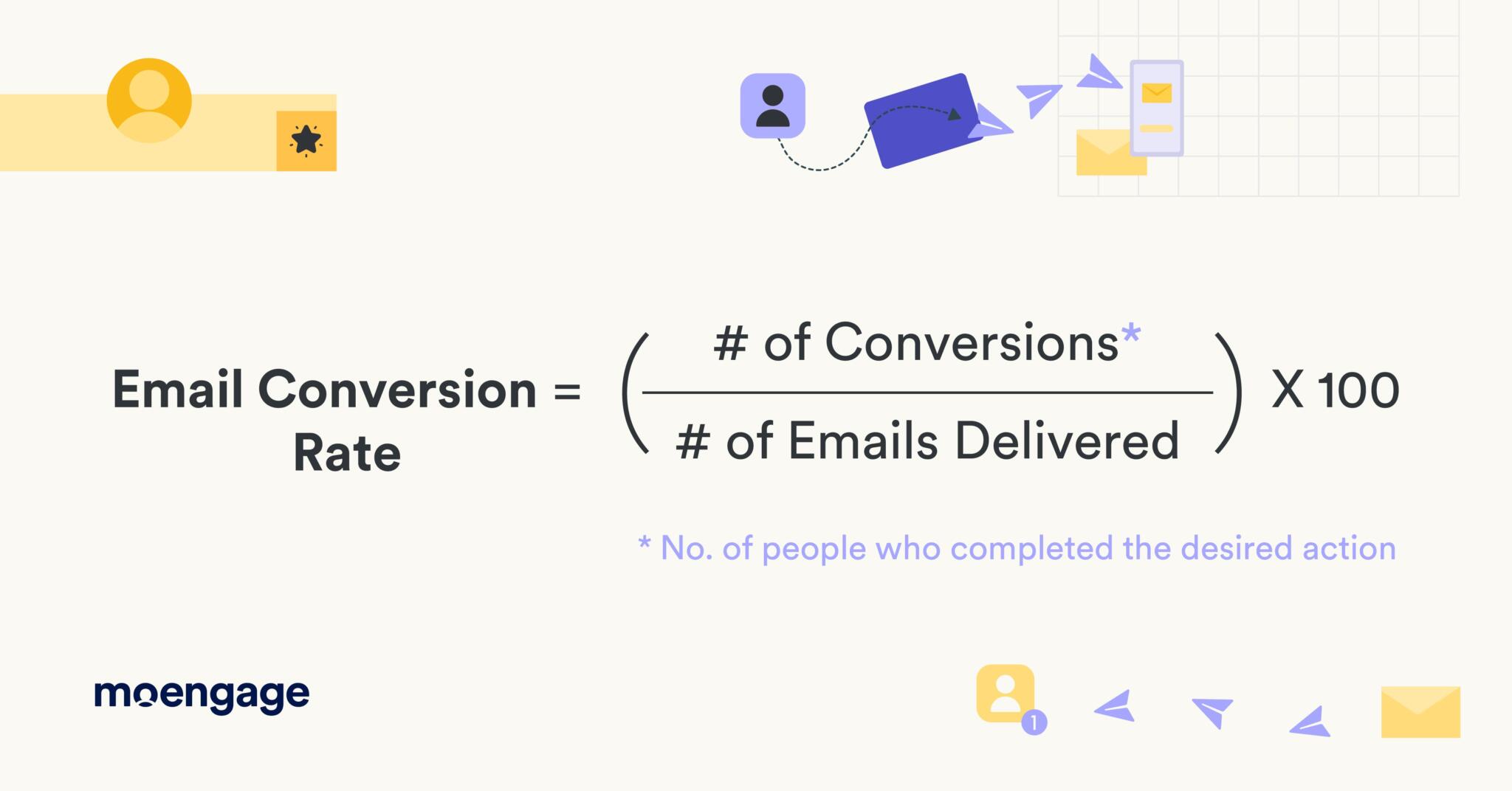 Average Email Open Rate By Industry: A Data-Driven Study