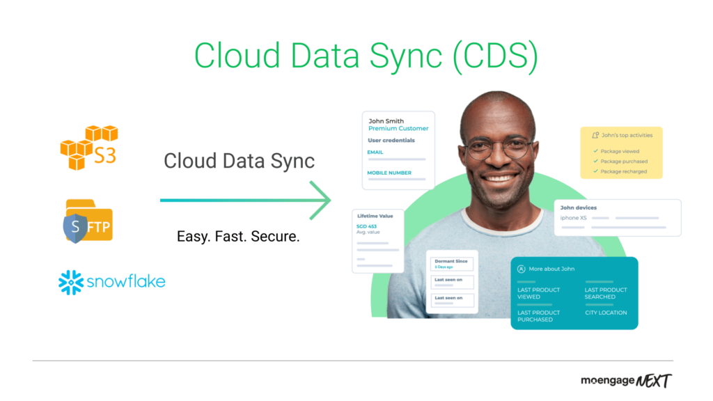 MoEngage Next 2023: Unveiling New Products For Marketers