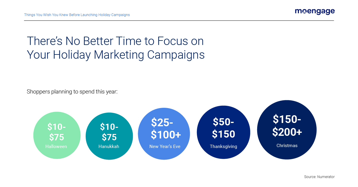 Things to Know Before Launching Holiday Marketing Campaigns