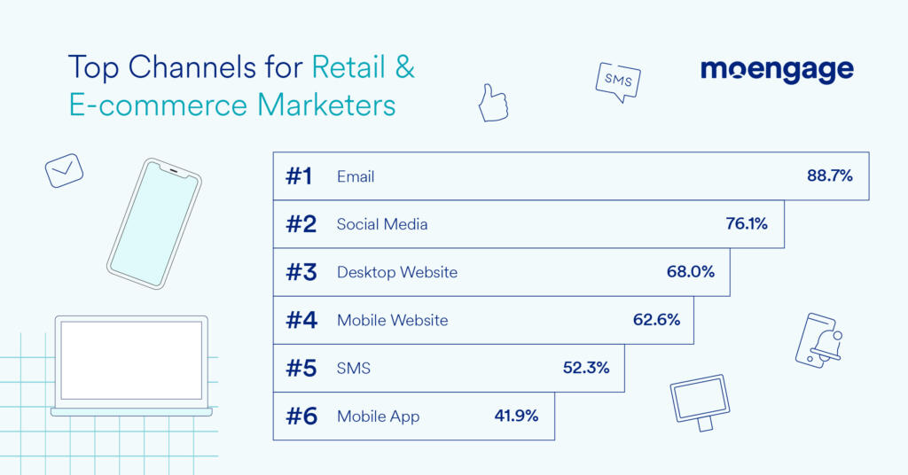 Omnichannel Ecommerce: What It Is + Best Practices for Marketers