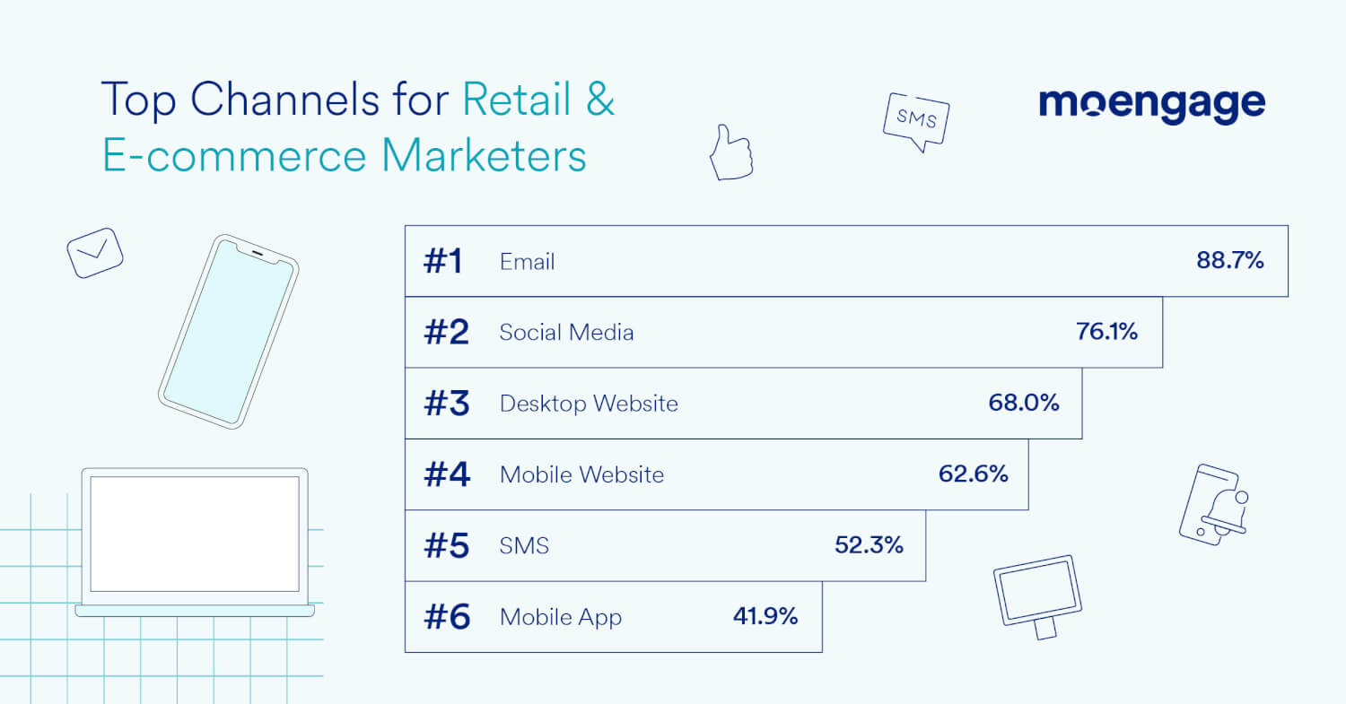 Omnichannel Ecommerce: What It Is + Best Practices for Marketers