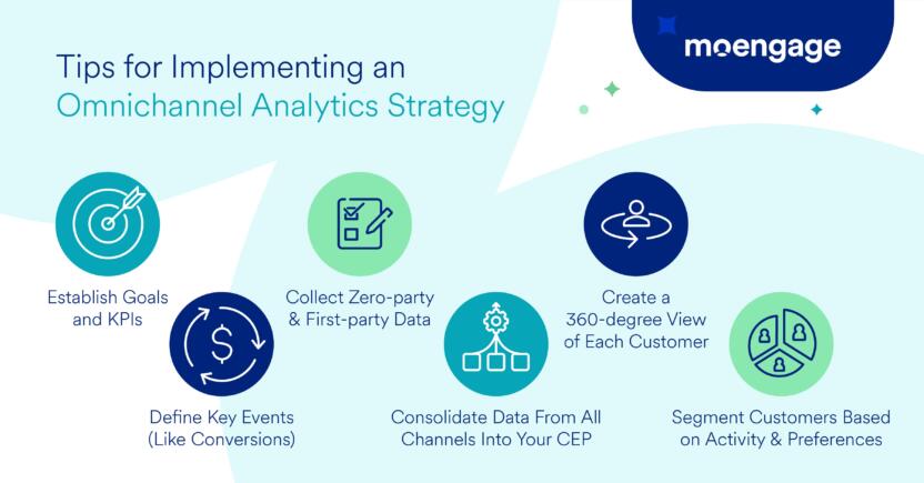 Omnichannel Analytics: Why It Matters and How to Execute