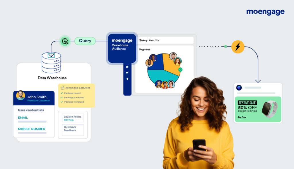 Activate Your Warehouse Data Seamlessly With MoEngage Warehouse Audiences