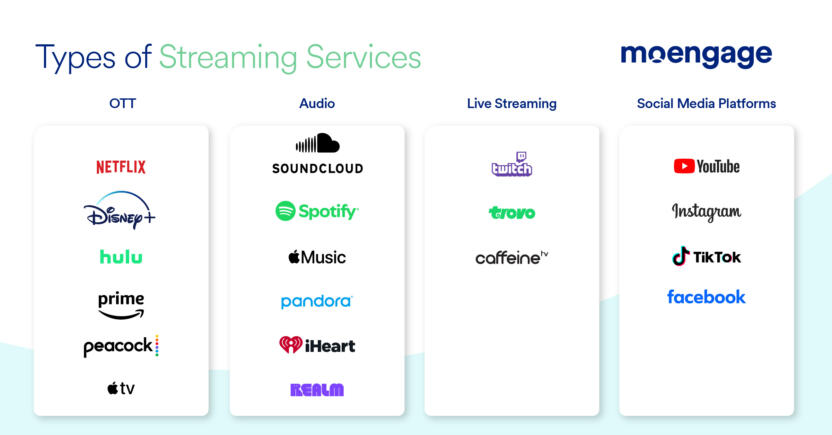 6 Impactful Marketing Strategies for Streaming Services