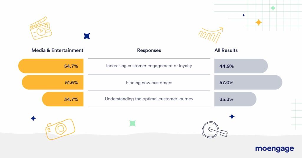 8 Entertainment Marketing Strategies for Customer Engagement