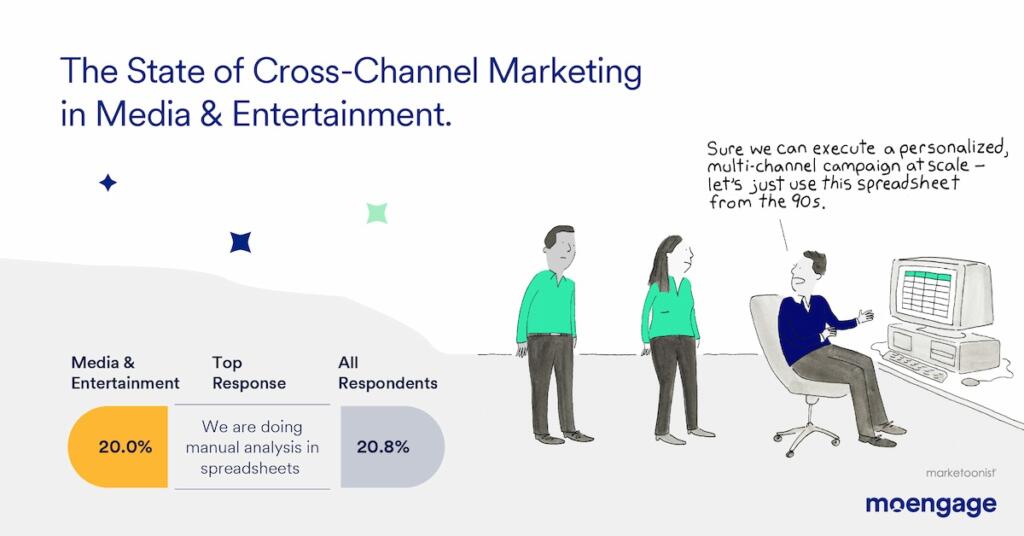 The State of Media & Entertainment Cross-Channel Marketing