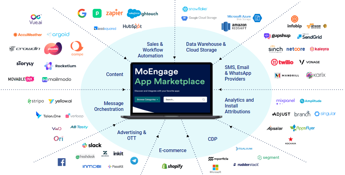 5 Compelling Reasons Why Customers Switch to MoEngage | MoEngage