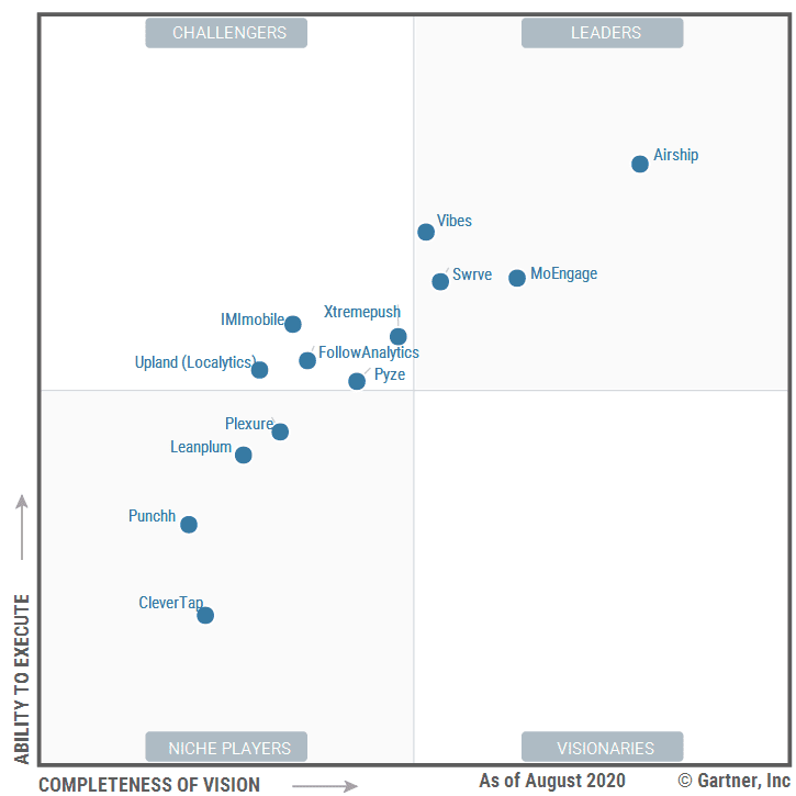 Gartner 2013 Report Magic Quadrant For Mobile Device