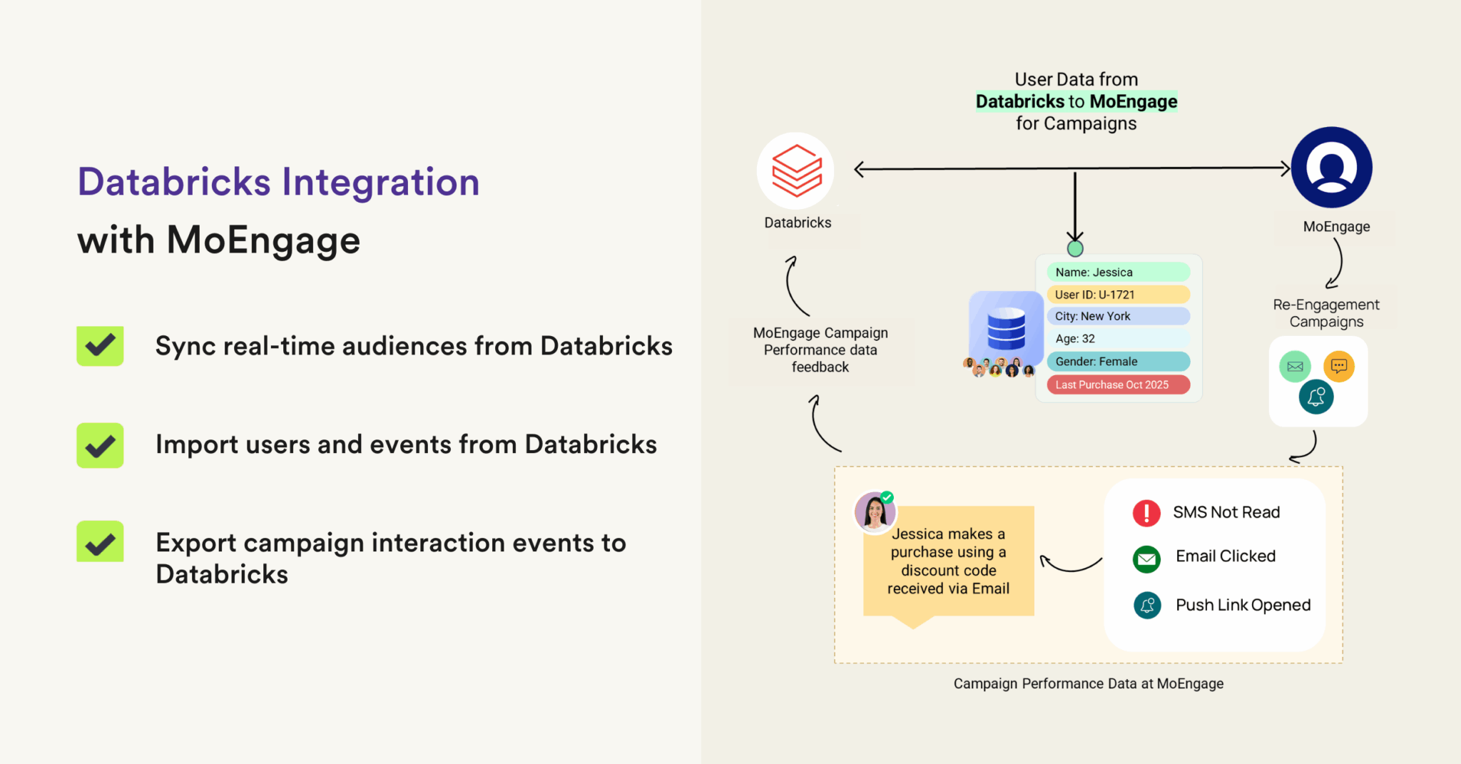MoEngage and Databricks: Unlocking Customer Data | MoEngage