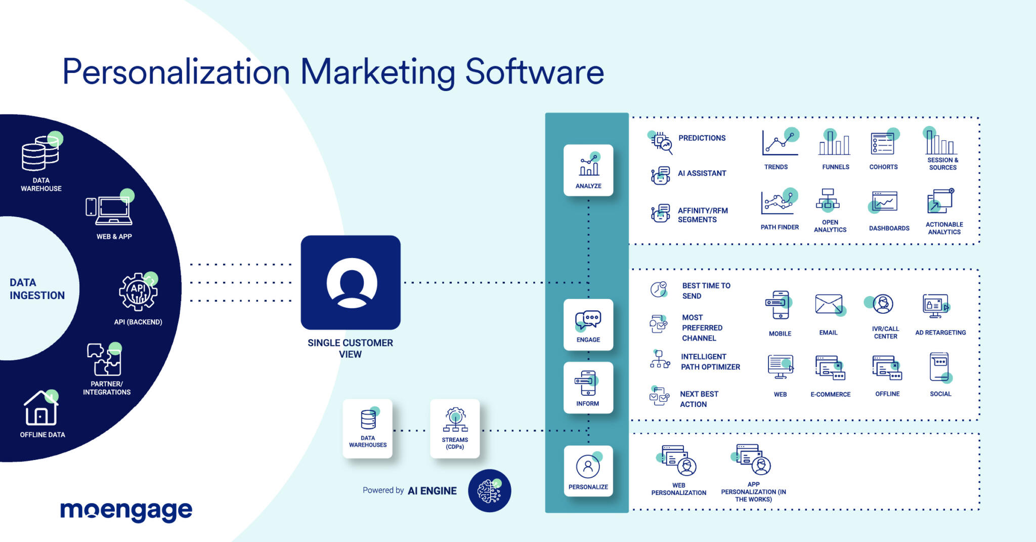 Personalized Marketing Software: Features and Benefits