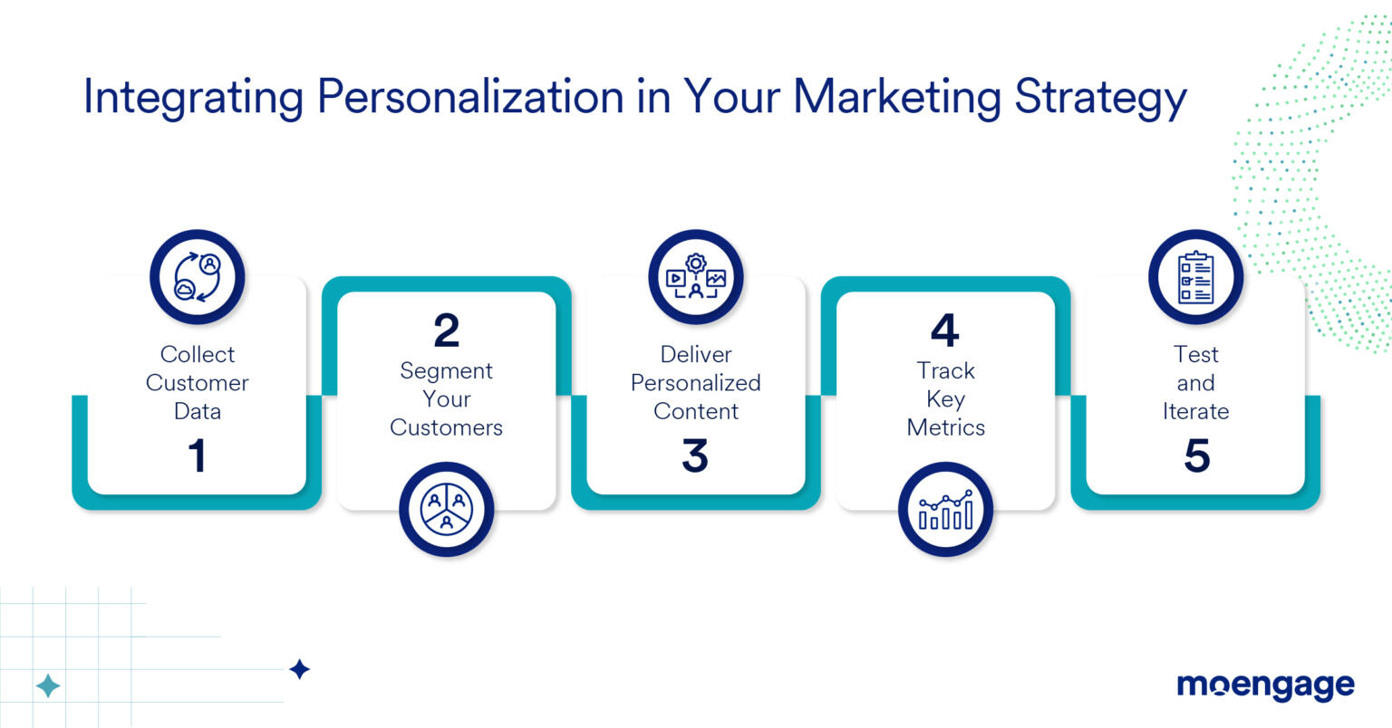 Personalized Marketing Software: Features and Benefits