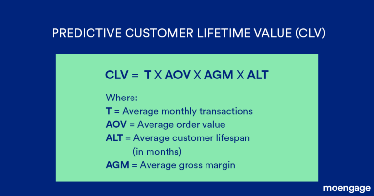 What Customer Lifetime Value is and Strategies to Boost It | MoEngage