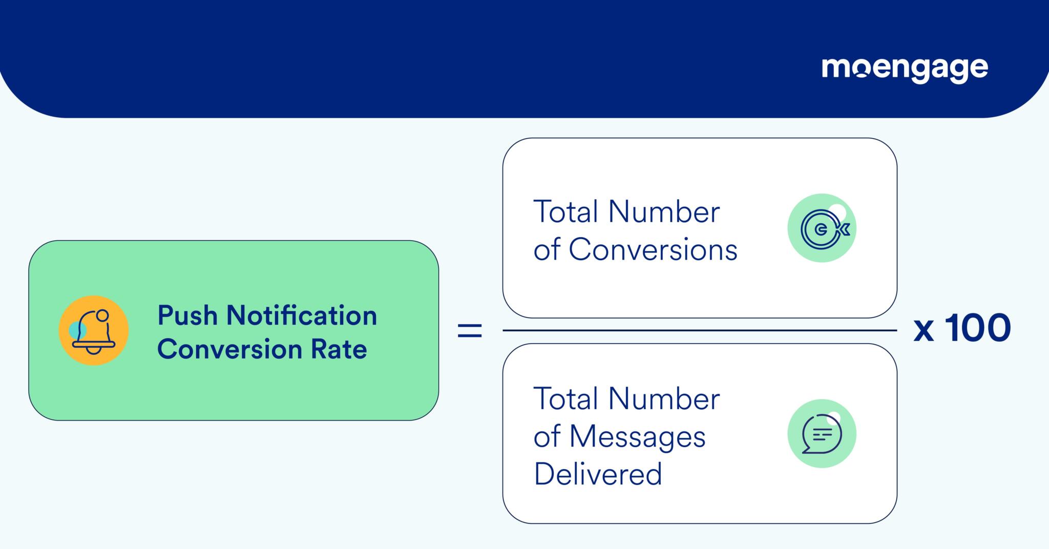 Personalized Push Notifications: Use Cases & Real-Life Examples