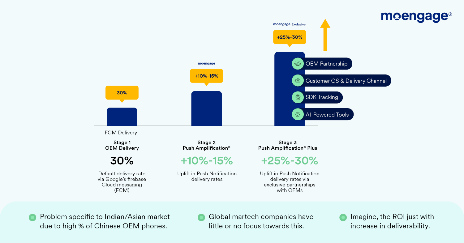 Salesforce Marketing Cloud Vs MoEngage – What’s Right for Your ...