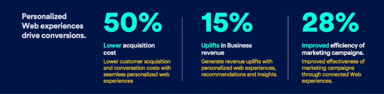 7 Customer Journey Touchpoints to Maximize Airlines Experience