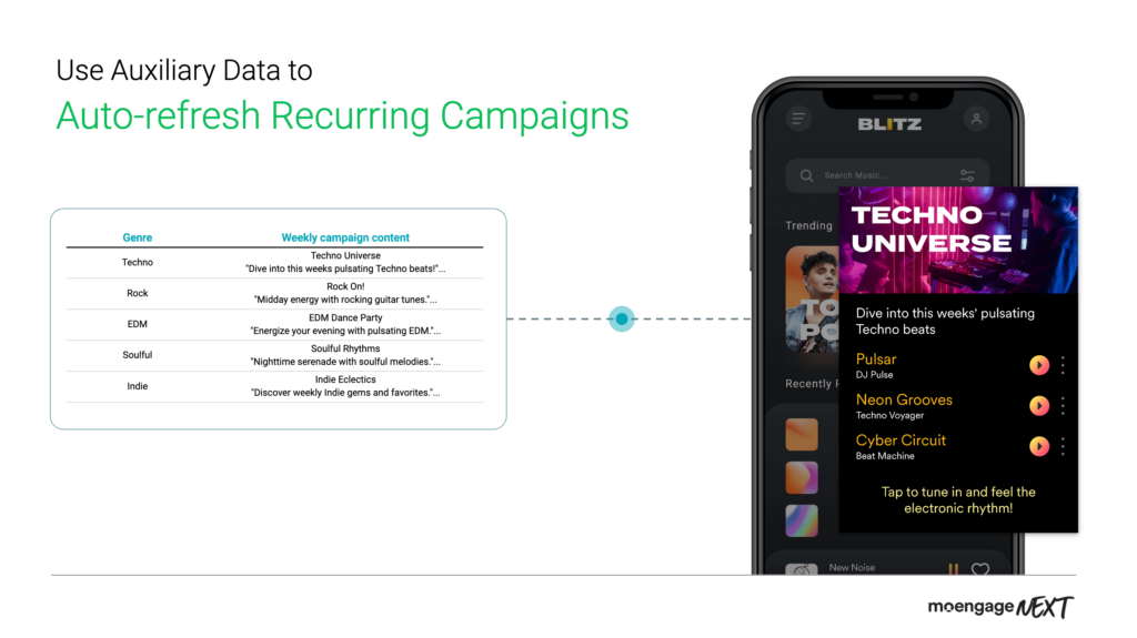 Introducing Auxiliary Data For Smarter Data Management | MoEngage