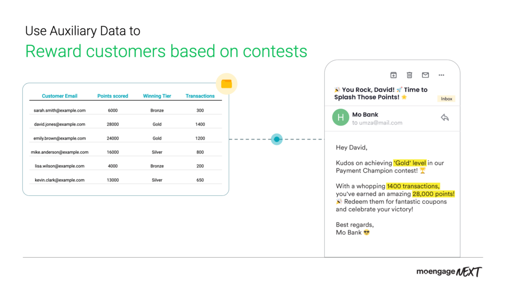 Introducing Auxiliary Data For Smarter Data Management | MoEngage