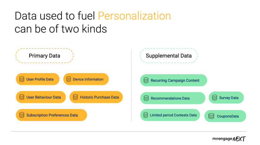 Introducing Auxiliary Data For Smarter Data Management | MoEngage